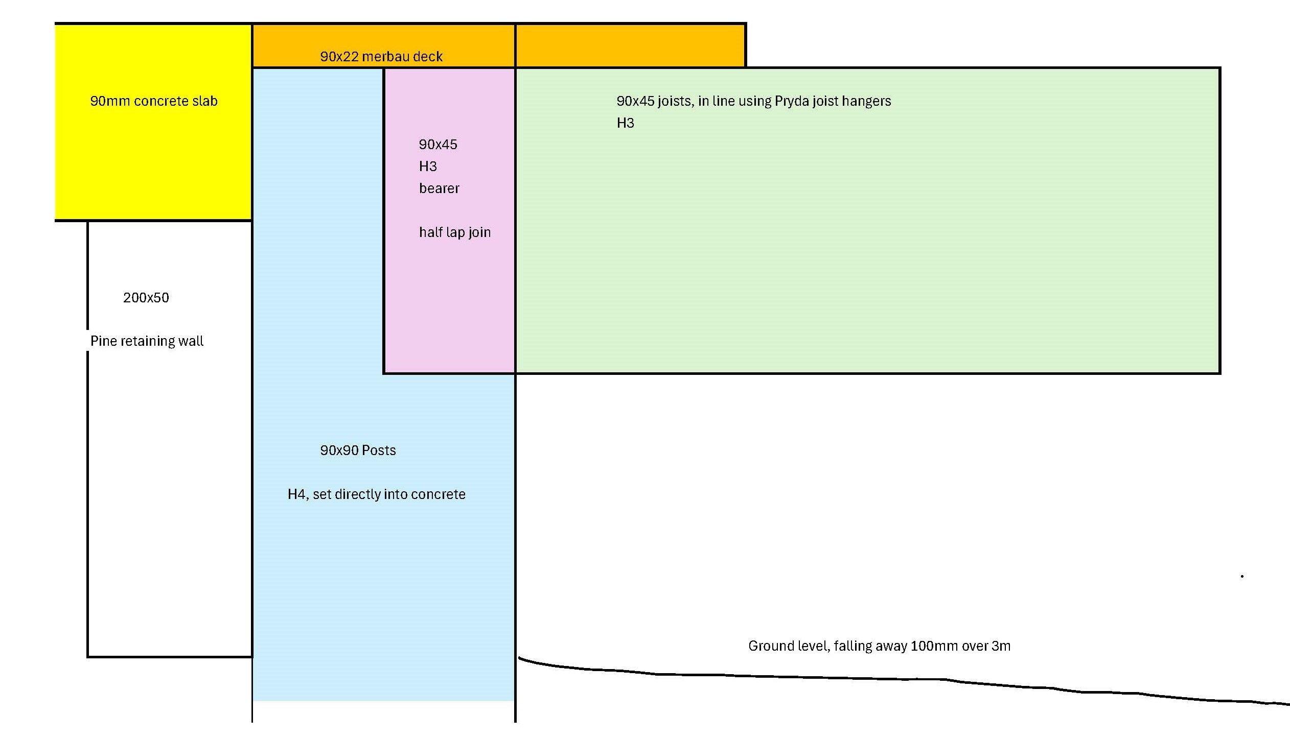 What timber selection for very low-level... | Bunnings Workshop community