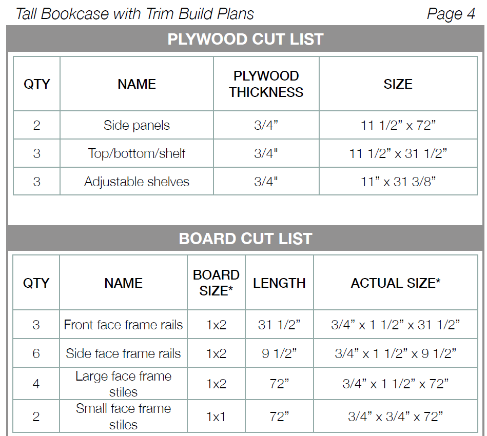 How to understand timber sizes for build... | Bunnings Workshop community