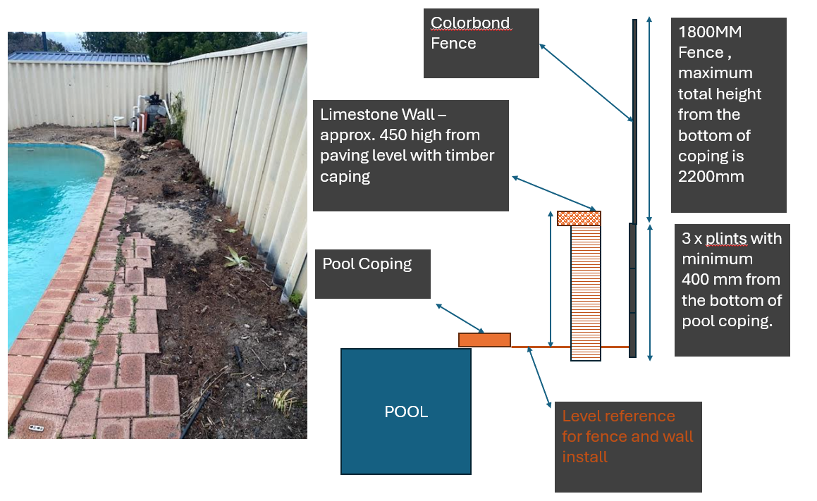 How to build a timber sleeper garden bed... | Bunnings Workshop community