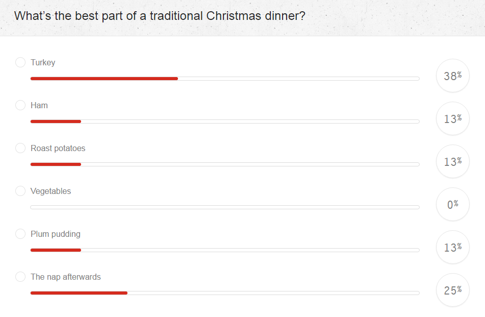 Poll: Best part of Christmas dinner? | Bunnings Workshop community