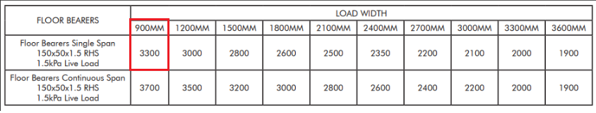 How do you read span tables? | Bunnings Workshop community
