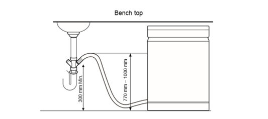 Dishwasher inlet installation | Drain ho... | Bunnings Workshop community