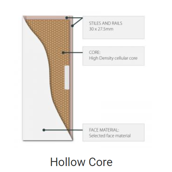 How to install sliding wardrobe doors? | Bunnings Workshop community