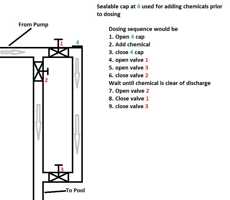 How to add an ancillary line for adding ... | Bunnings Workshop community
