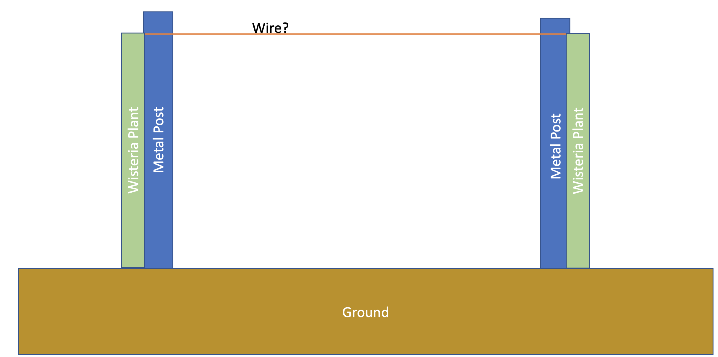 Best way to string a wire between two po... | Bunnings Workshop community