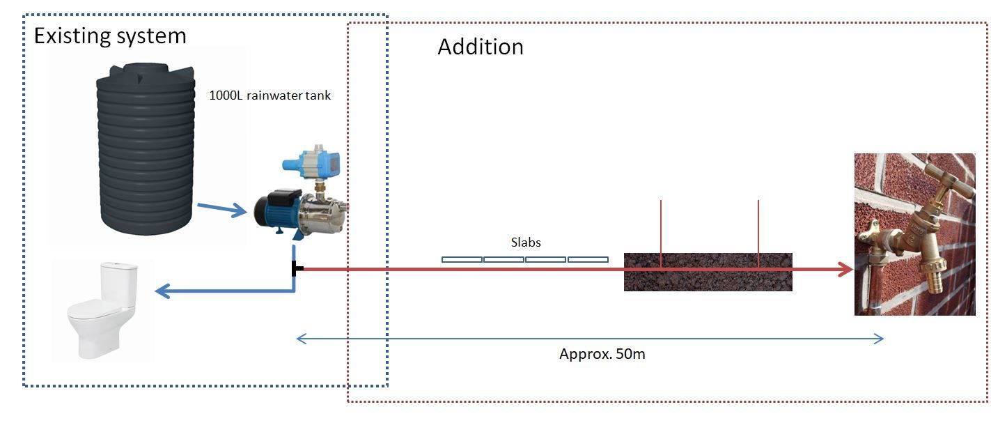 How to use a rainwater tank to water gar... | Bunnings Workshop community