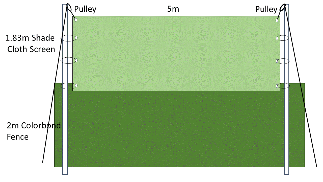 How to build a screen above 2m fence? | Bunnings Workshop community