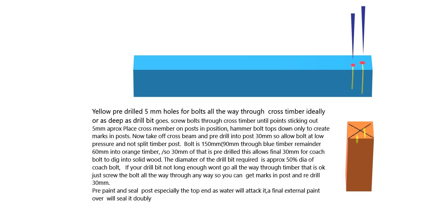 How to build a Breeze block wall? | Bunnings Workshop community