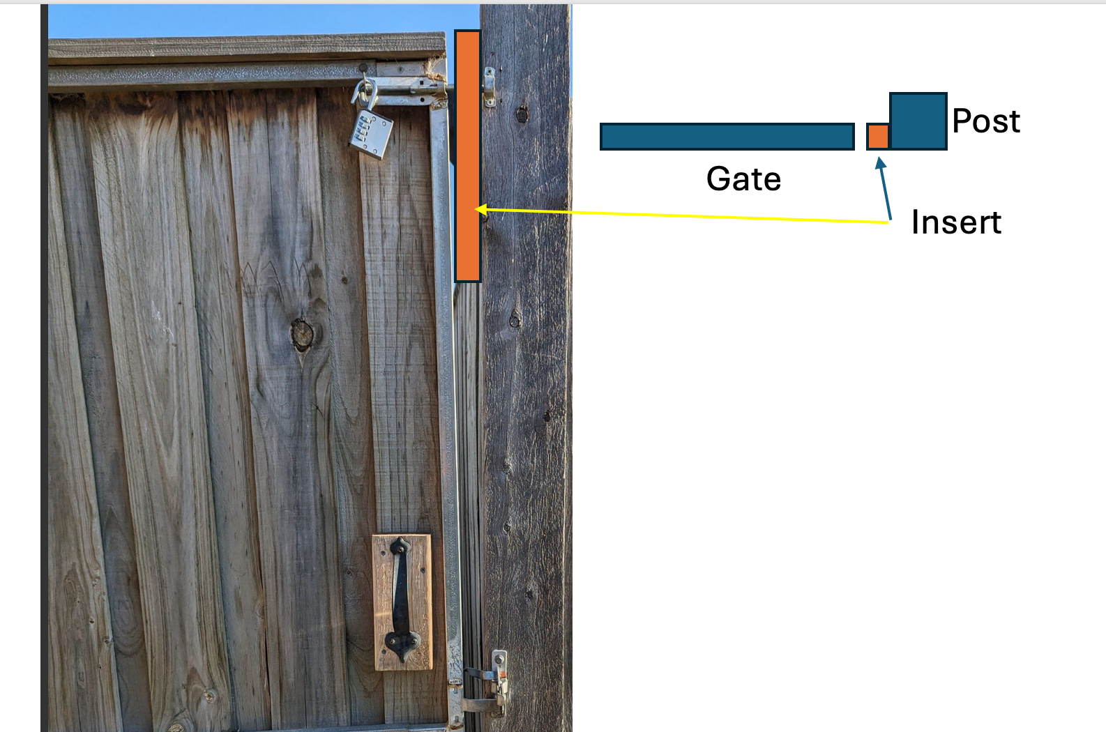 Solved: How to fix a gate post twisting and caus... | Bunnings Workshop ...