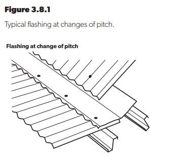 What flashing is required for joining th... | Bunnings Workshop community