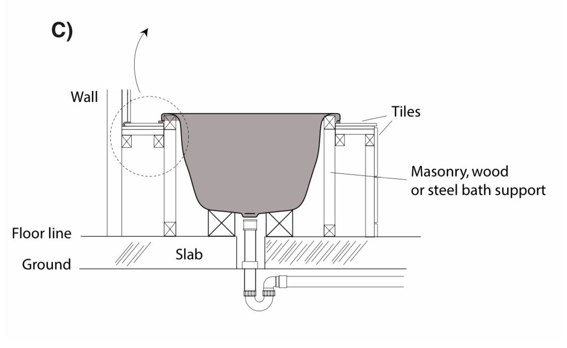How to install a bath frame? | Bunnings Workshop community