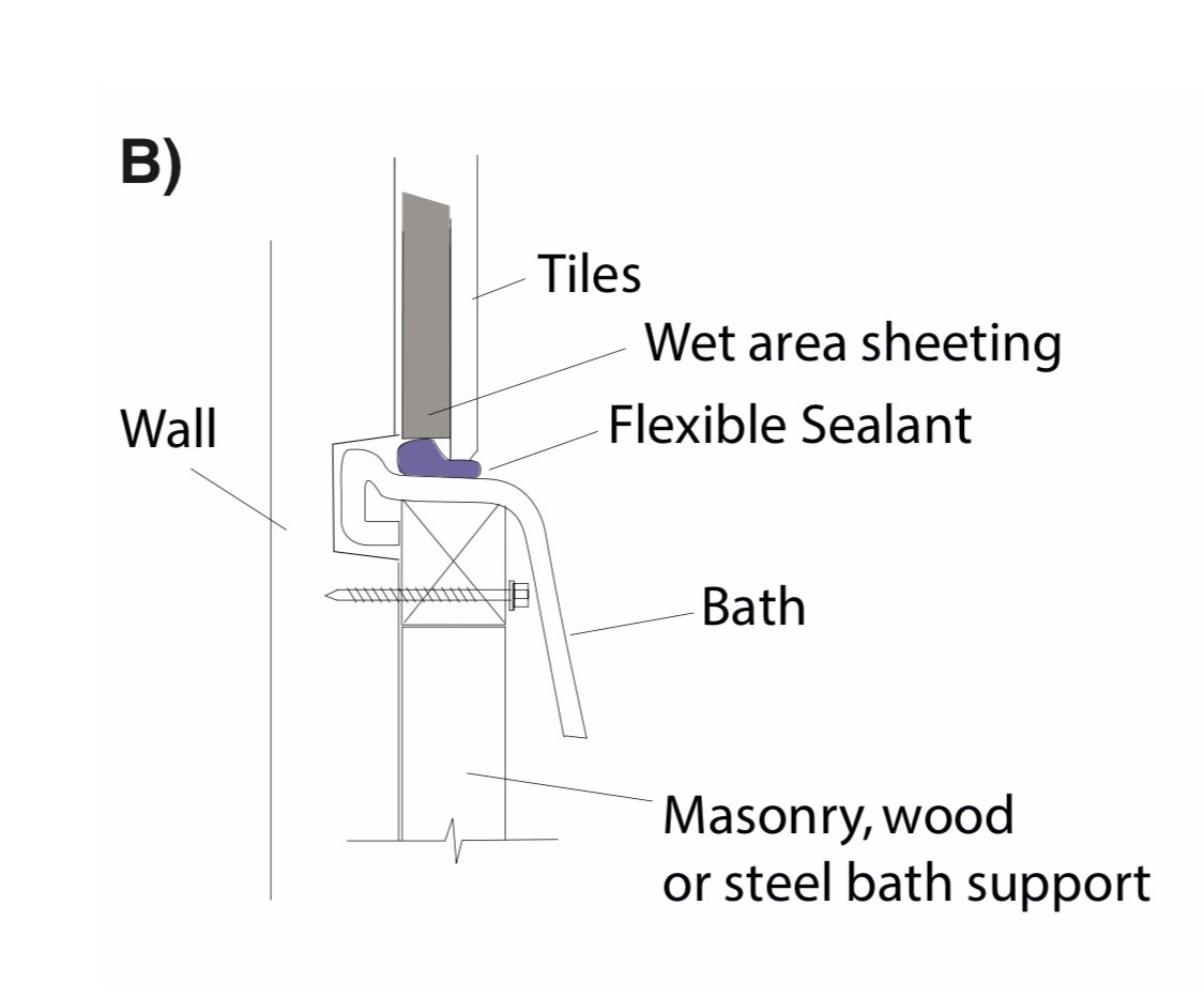 How to install a bath frame? | Bunnings Workshop community